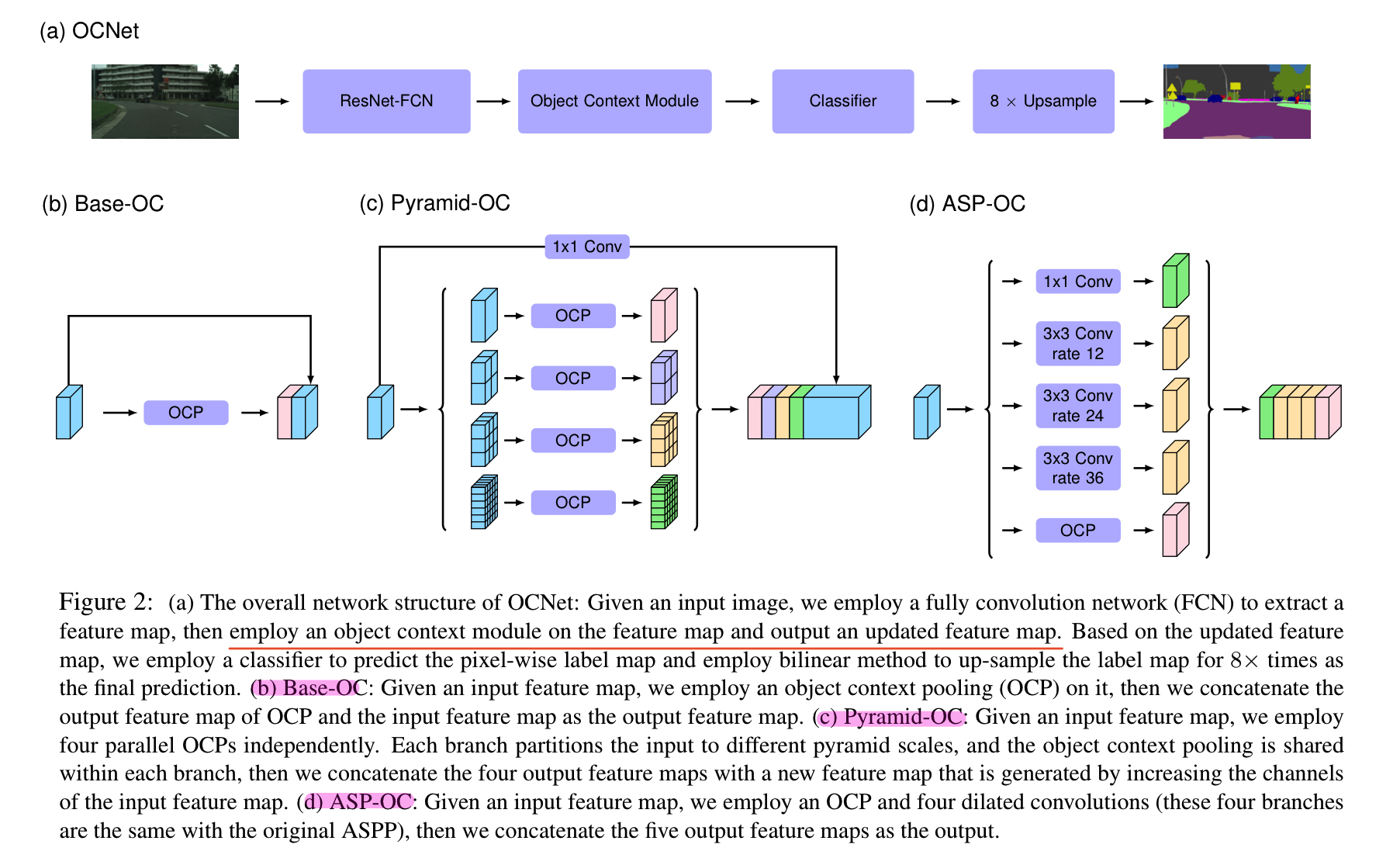 语义分割论文简析：DeepLab、GCN、DANet、PSPNet、DenseASPP、PAN... - 知乎