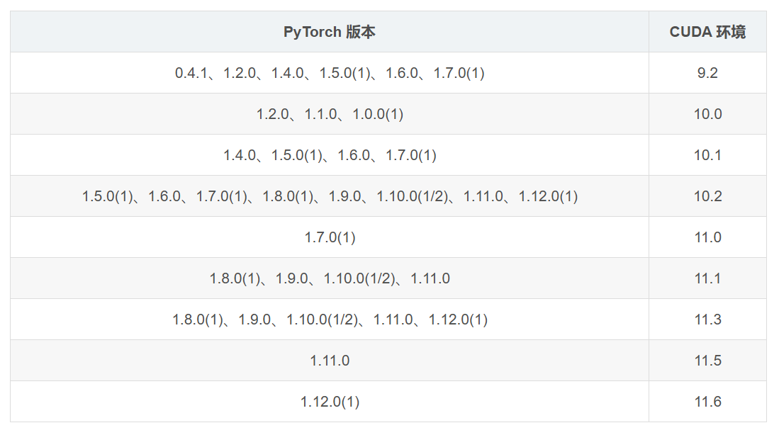 终端安装ARM架构的pytorch（torch+torchvision）（whl安装只有CPU版本） - 知乎