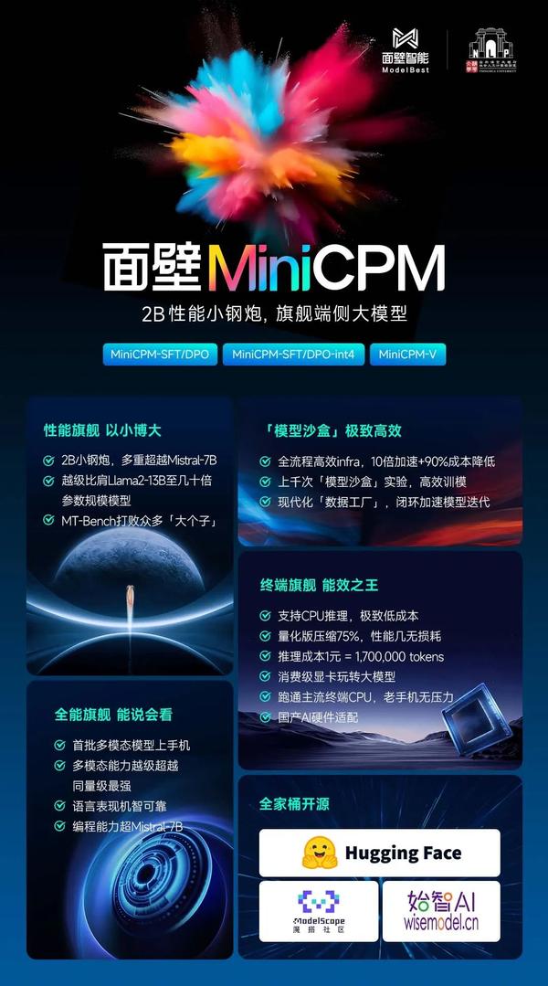 2b 小钢炮超越 Mistral 7b，面壁发布端侧旗舰 Minicpm 知乎