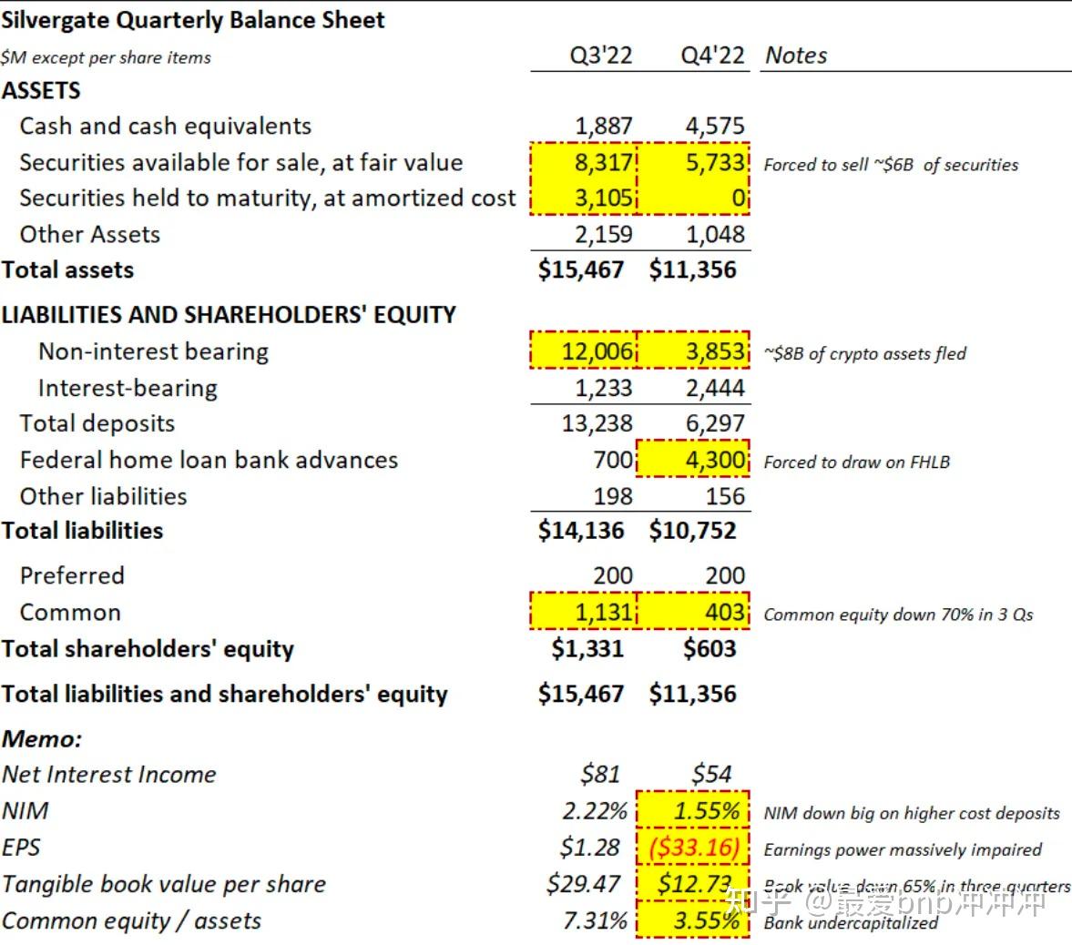 Silvergate 崩溃的根本原因 - 知乎