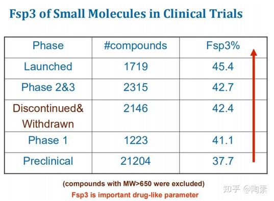 如何挑选合适的多样性类药化合物库？ - 知乎
