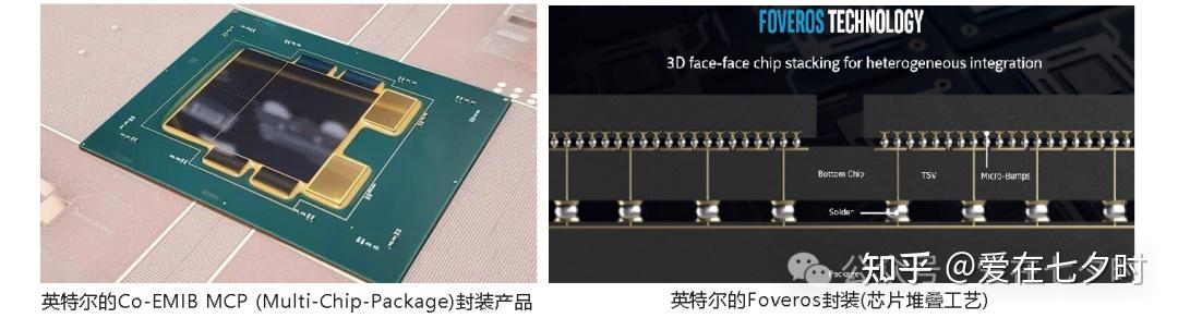 半导体芯片先进封装“热压键合（TCB）”工艺技术的详解； - 知乎