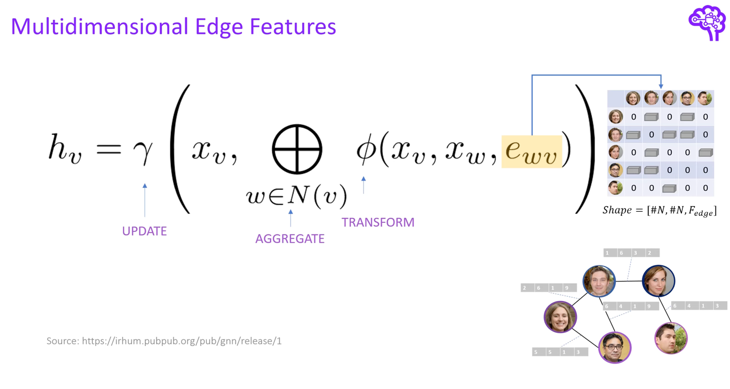 二十张图全面了解四类图神经网络的边特征：edge feature in graph neural networks (GNNs) - 知乎
