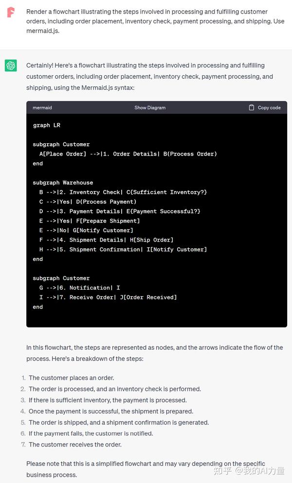 ChatGPT两种方式无代码生成流程图甘特图等图表 - 知乎