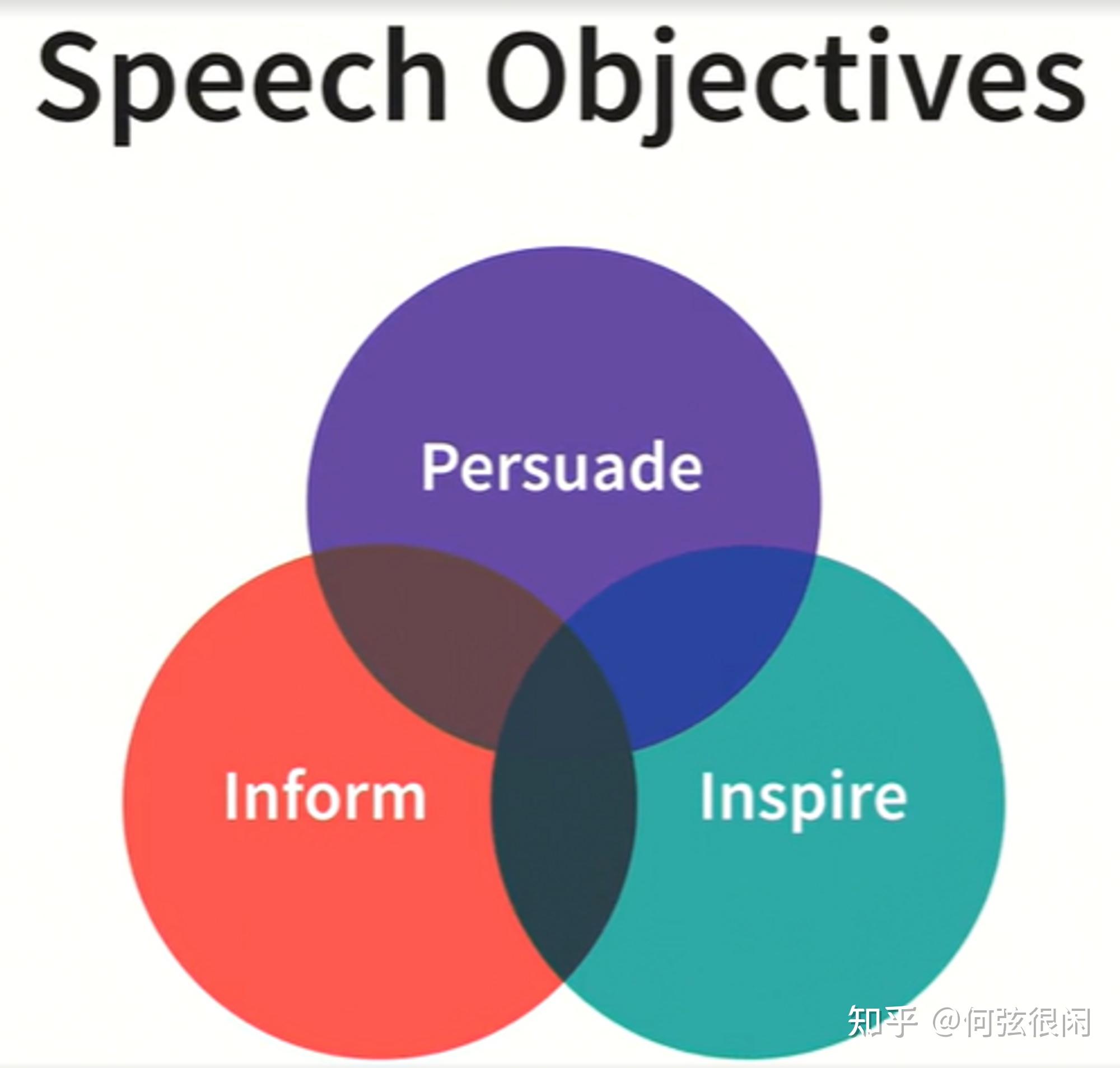 Public Speaking Workflow - 知乎