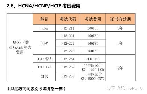 华为认证hcna、hcnp、hcie考试费用 - 知乎
