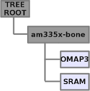 为什么ARM Server要用ACPI？ACPI vs DeviceTree - 知乎