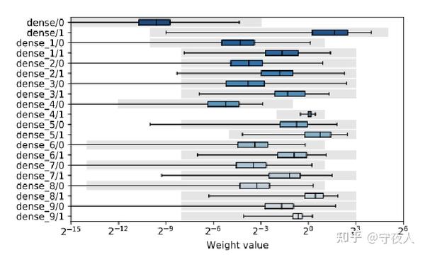 基于HLS（High-level synthesis）的开源CNN加速库调研 - 知乎