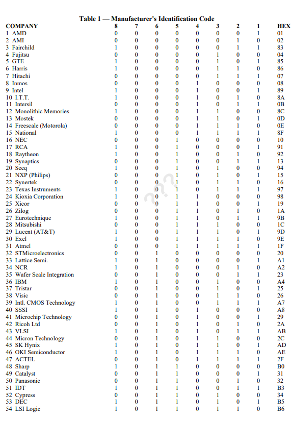 【图吧小白教程】JEDEC制造商ID查询（DRAM VENDOR ID） - 知乎