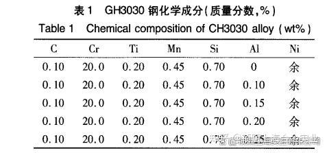 (GH2132/GH132)镍基高温合金材质简介 - 知乎