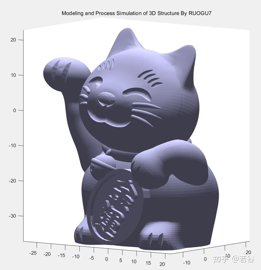 基于偏微分方程的有限元分析方法及其Matlab求解方法 - 知乎