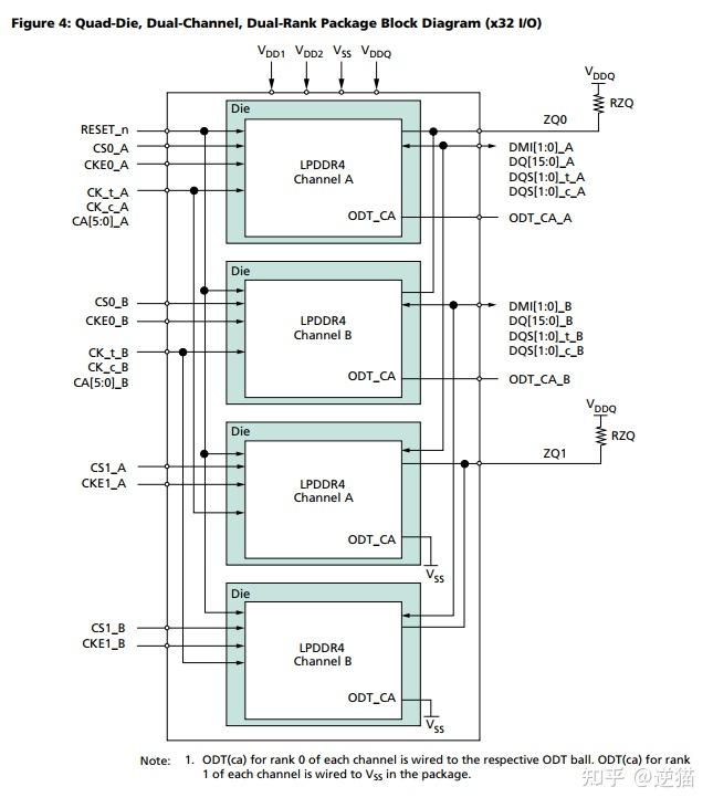 更换LPDDR4/4x时ODT/ZQ注意事项 - 知乎