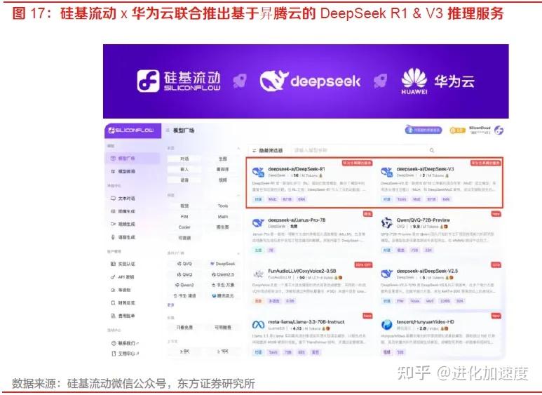 一文读懂DeepSeek，大模型&算力应用将迎来结构性变化 - 知乎