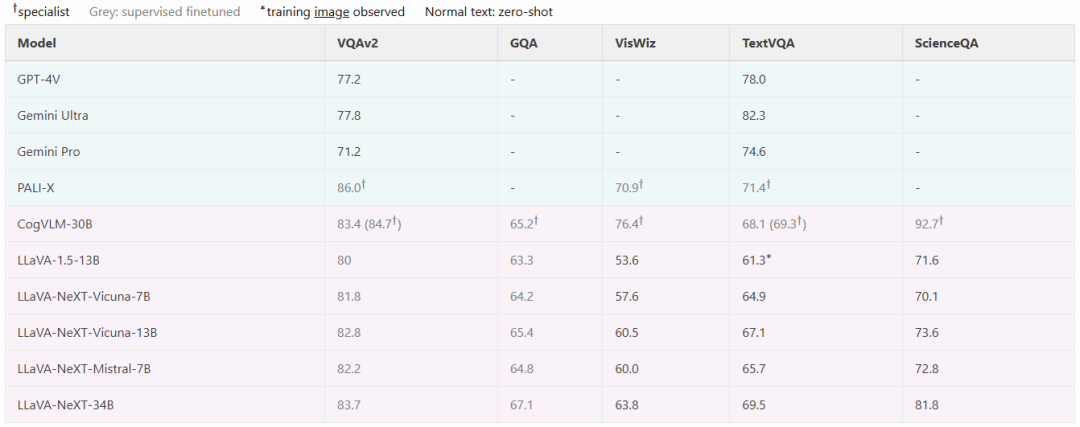 （2024，LLaVA-NeXT（LLaVA-1.6），动态高分辨率，数据混合，主干扩展） - 知乎