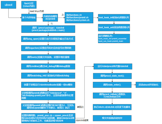 ubus使用说明 - 知乎