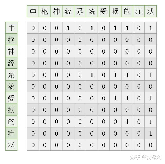 一个小Trick提升Efficient GlobalPointer在中文实体识别任务上的性能 | 中文分词信息的引入 - 知乎