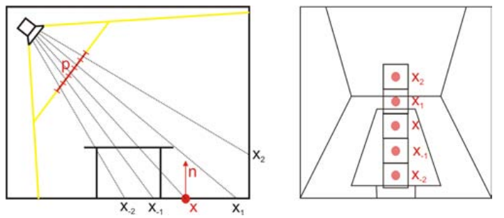 Reflective Shadow Maps（RSM）| 翻译 - 知乎