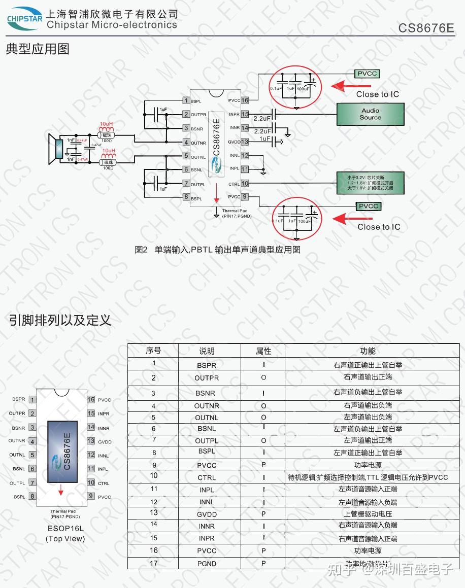 CS8676 ESOP16 2x33W立体声 68W(PBTL) D类音频放大器 百盛代理 - 知乎