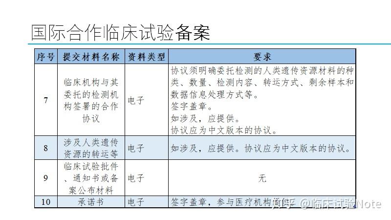 中华人民共和国人类遗传资源管理条例_HGRAC_2 - 知乎