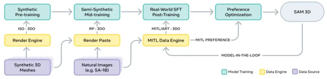 Meta发布SAM 3和SAM 3D！ - 知乎