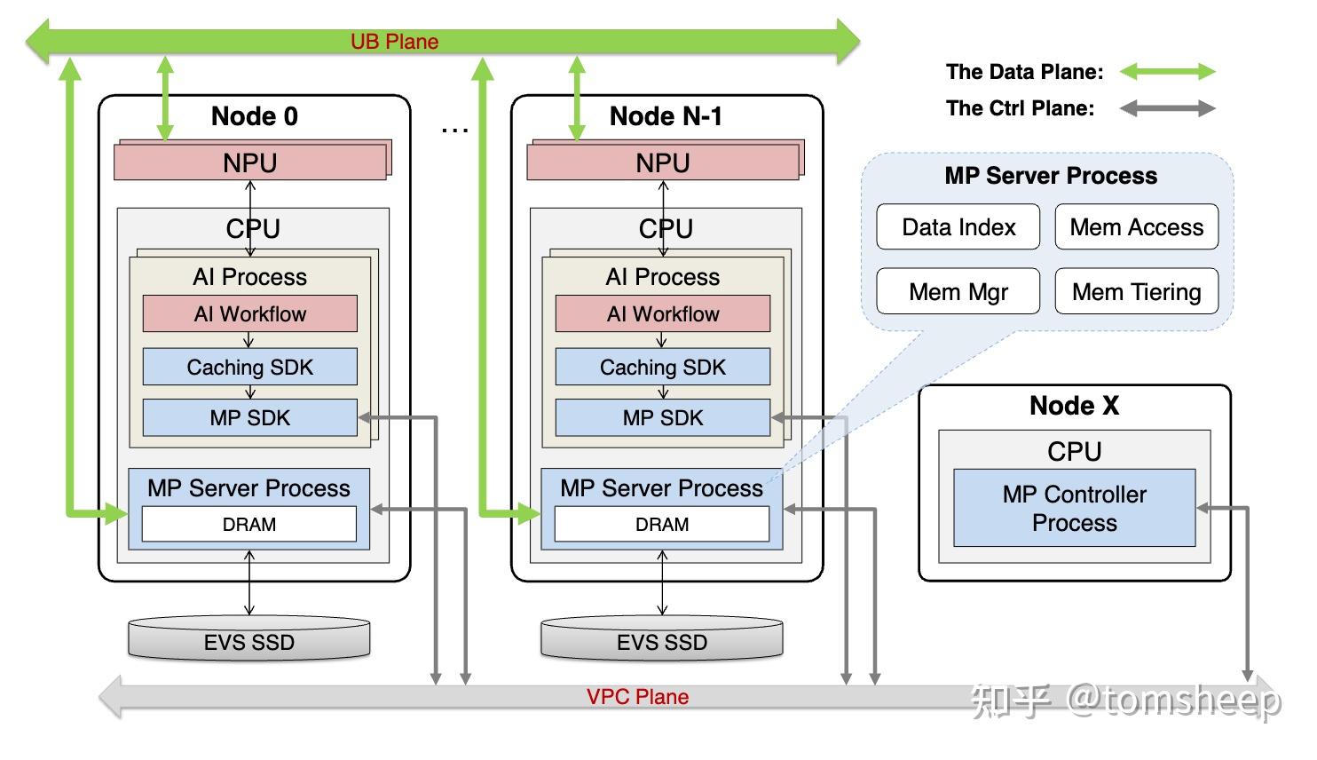 CloudMatrix384：在华为超算集群上部署 DeepSeek - 知乎