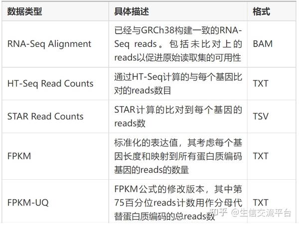 TCGA RNAseq数据分析流程 - 知乎