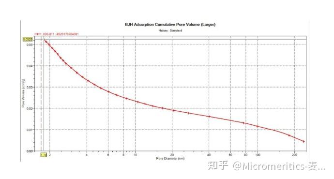 孔径分布问题之BJH报告解读 - 知乎