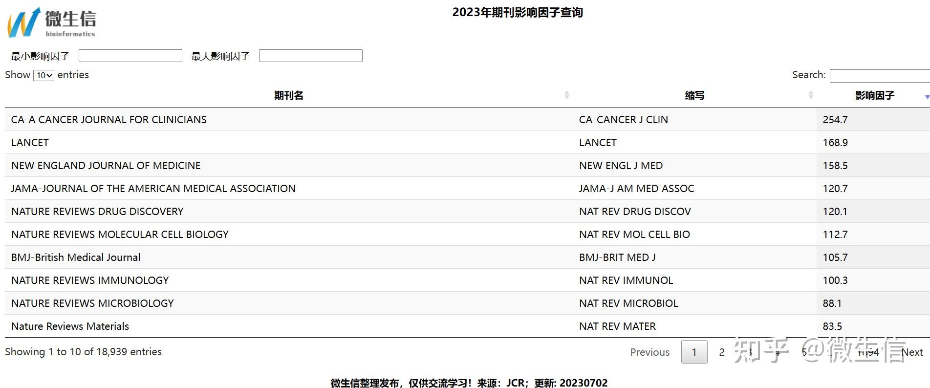 2023年期刊最新影响因子（impact factor，IF）在线查询系统 - 知乎
