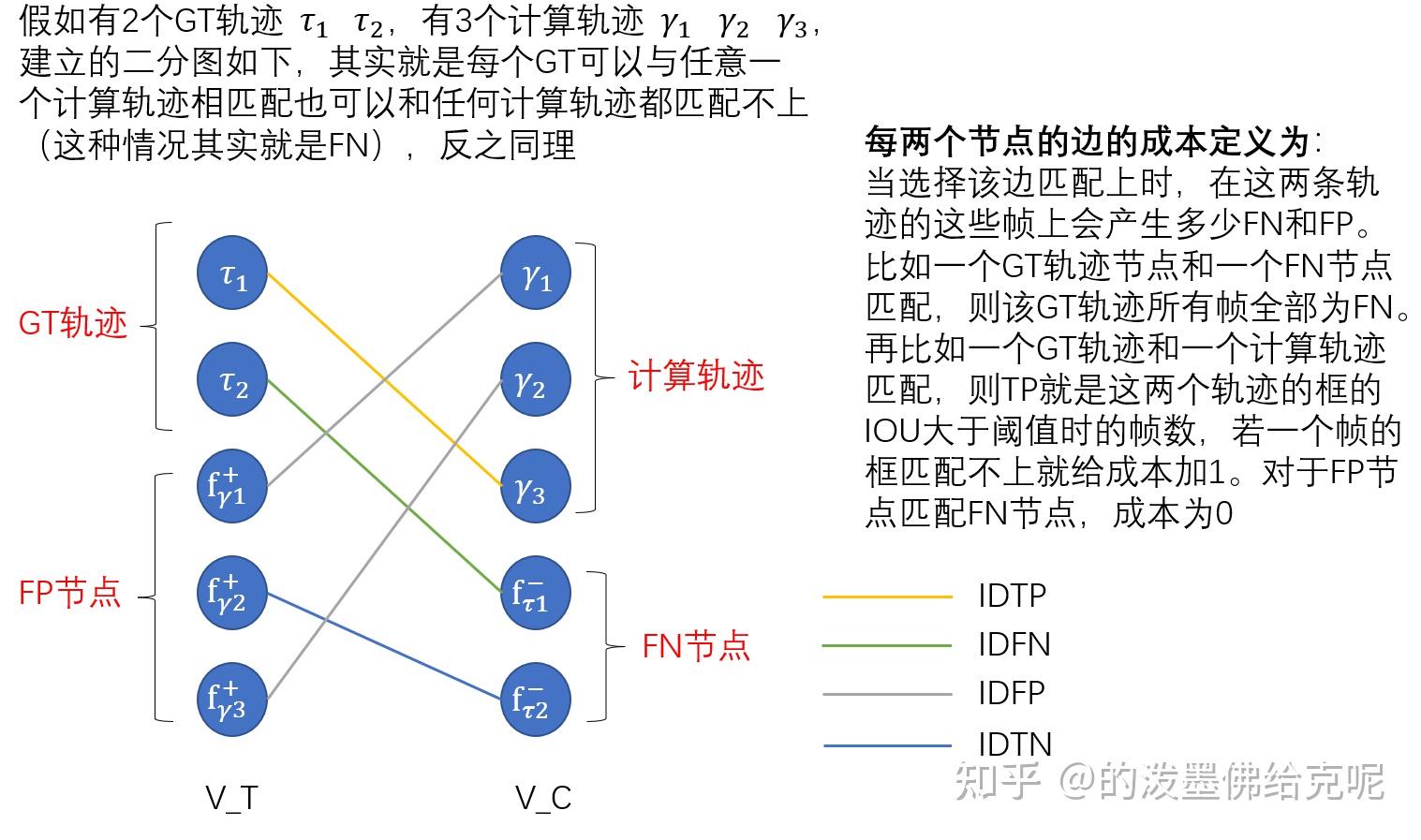 MOT多目标跟踪评价指标及计算代码（持续更新） - 知乎