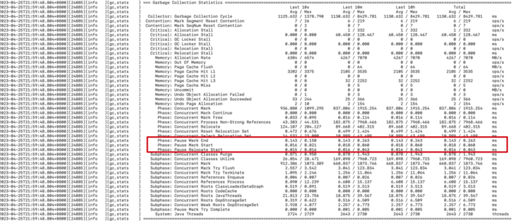 亚毫秒 GC 暂停到底有多香？JDK17+ZGC 初体验｜得物技术 - 知乎