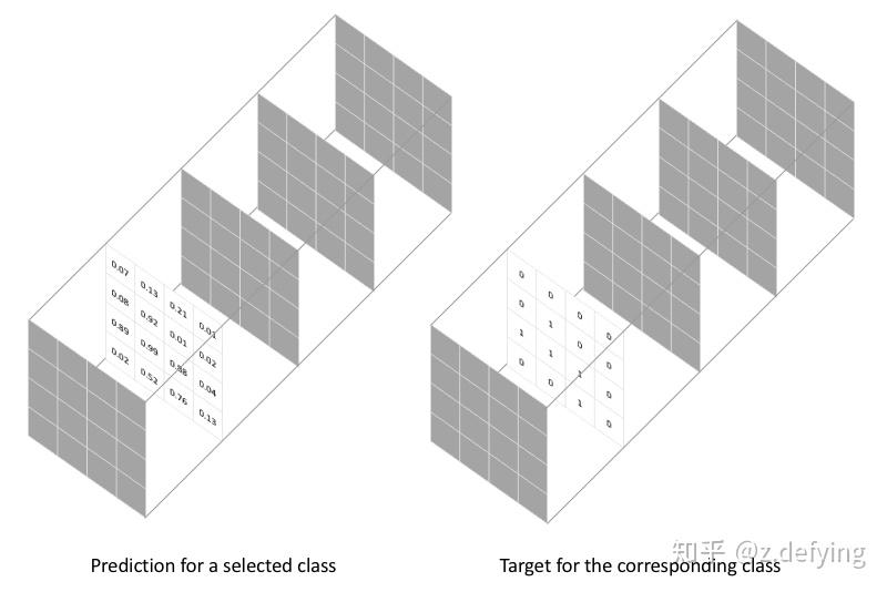 语义分割中的 loss function 最全面汇总 - 知乎