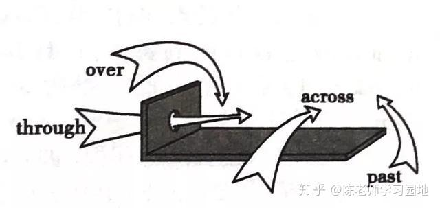高考前必须理清的100个英语高频考点，建议收藏！ - 知乎