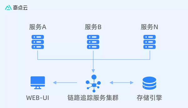 数据中台稳定性的“四高” | StartDT Tech Lab 18 - 知乎