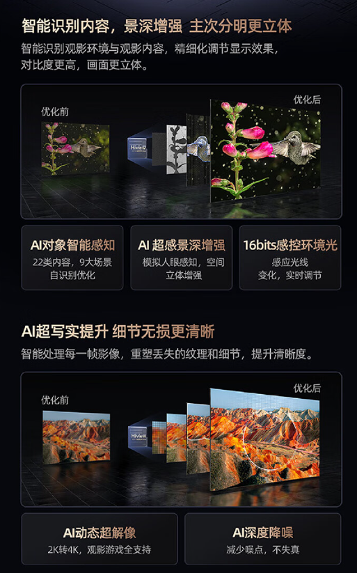 2024年MiniLED画质巅峰之作|海信电视E8N系列新品配置有何亮点？专业影像、观影追剧，一文教你划对重点！ - 知乎