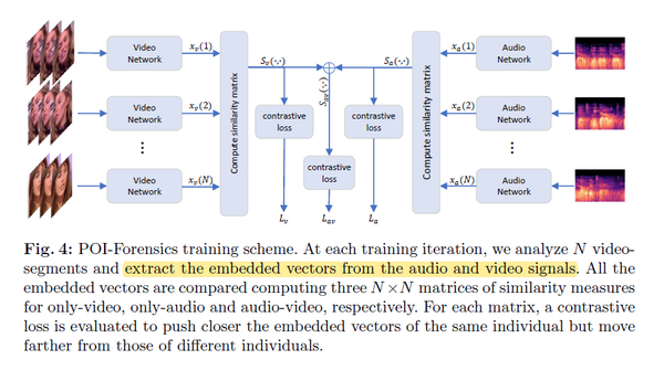 Deep-Fake Detection论文总结【截止2022年6月】 - 知乎