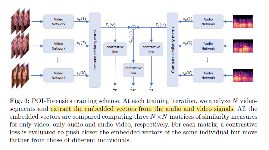 Deep-Fake Detection论文总结【截止2022年6月】 - 知乎
