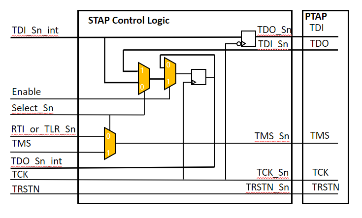 IEEE 1838协议介绍 - 知乎