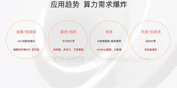 阿里云倚天云服务器计算型c8y、通用型g8y、内存型r8y实例性能介绍及活动价格参考 - 知乎