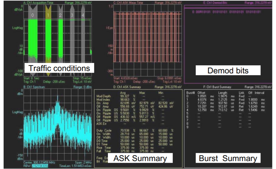 RFID什么意思？掌握RFID技术原理和解决方案 - 知乎