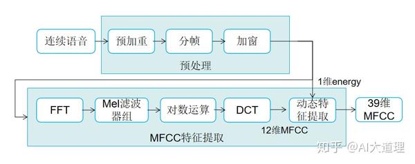 AI大语音（四）| MFCC特征提取（深度解析） - 知乎