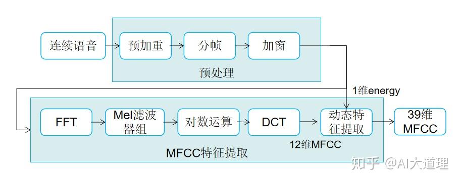 AI大语音（四）| MFCC特征提取（深度解析） - 知乎