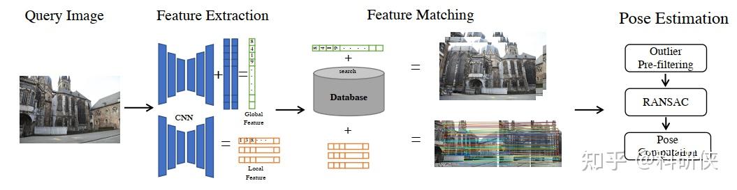 视觉定位论文26 - 知乎