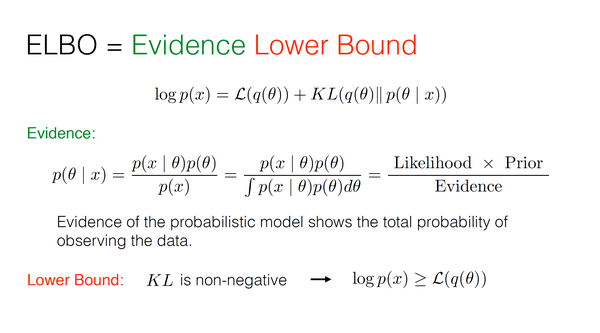 [贝叶斯统计] 1 贝叶斯方法概要与变分推断 - 知乎
