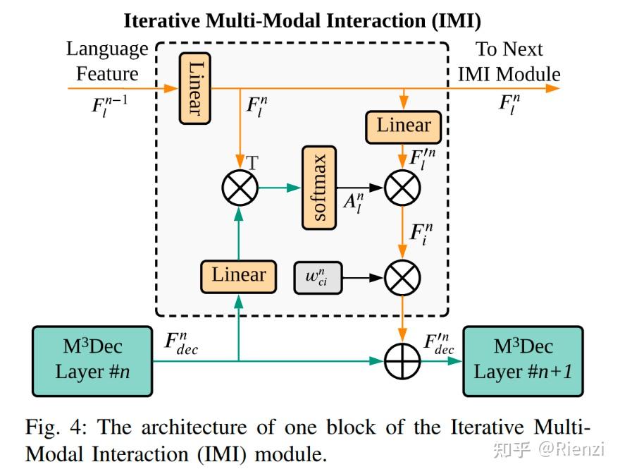 论文笔记：Multi-Modal Mutual Attention and Iterative Interaction for Referring Image Segmentation - 知乎