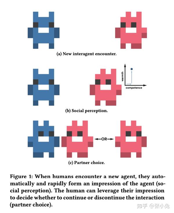 [Alice's Reading Notes] Warmth and Competence in Human-Agent ...
