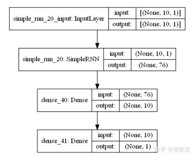 Python实现贝叶斯优化器(Bayes_opt)优化简单循环神经网络回归模型(SimpleRNN回归算法)项目实战 - 知乎