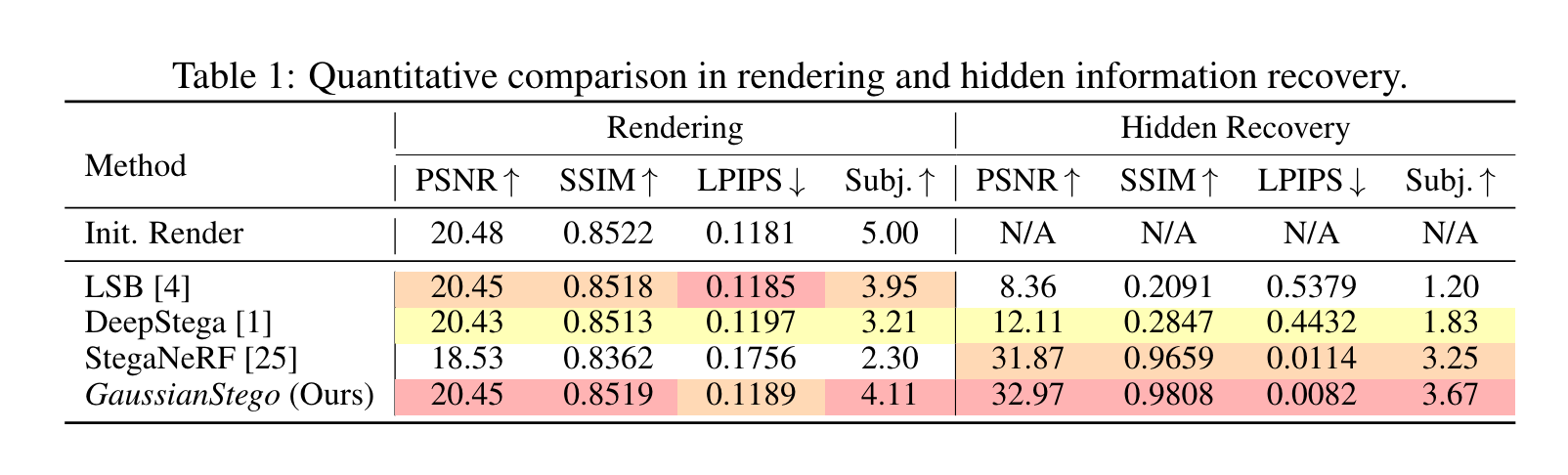 NeRF/3DGS&Beyond0704（TrAME，GaussianStego ，VEGS，AutoSplat，Free-SurGS，EVA，RTGS，MomentsNeRF ...