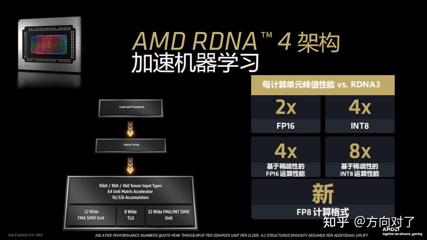 AMD再放大招：RDNA4架构和Radeon RX 9000系列显卡都来了！ - 知乎