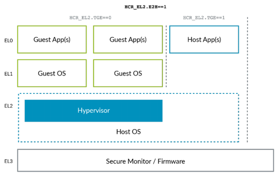 基于armv8的kvm实现分析（三）kvm初始化流程 - 知乎