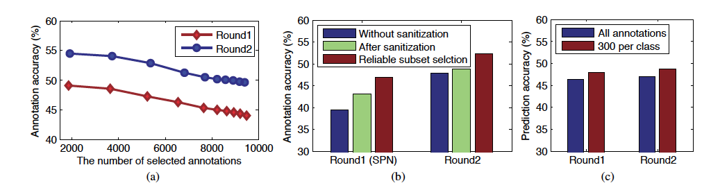 论文笔记: Weakly Supervised Semantic Segmentation Using Superpixel Pooling Network 知乎